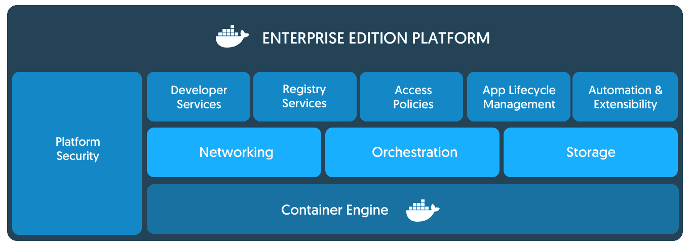 Docker Data Center 解決方案 - 歐立威科技