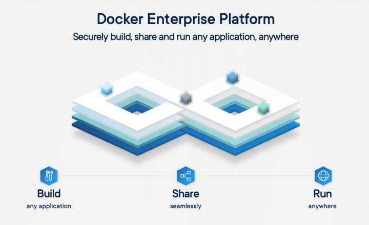 Docker宣布即將發佈docker Enterprise Edition 3 0 歐立威科技