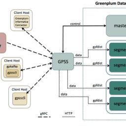 Greenplum Database 是什麼？ 基本觀念、架構以及適用場景介紹 - 歐立威科技