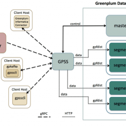 Greenplum Database 是什麼？ 基本觀念、架構以及適用場景介紹 - 歐立威科技