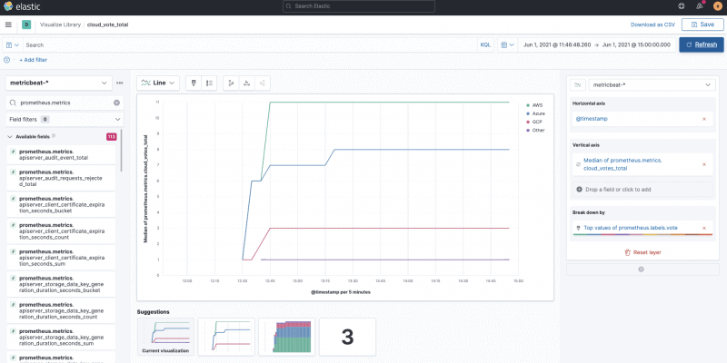 ELK Stack – 使用 Prometheus 和 Fluentd 監控 Elastic Stack 中的 Kubernetes - 歐立威科技