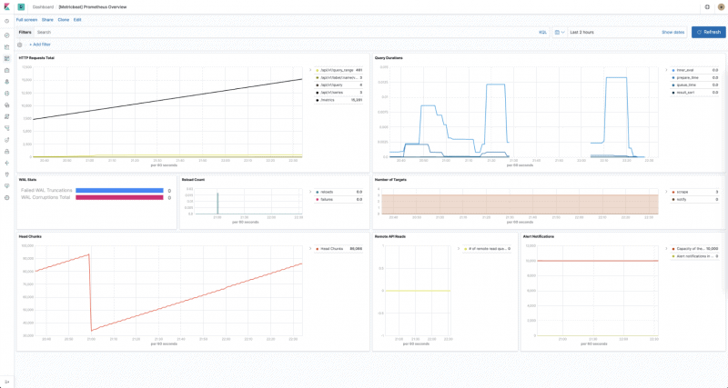 ELK Stack – 使用 Prometheus 和 Fluentd 監控 Elastic Stack 中的 Kubernetes - 歐立威科技