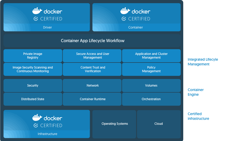 Docker Data Center 解決方案 - 歐立威科技