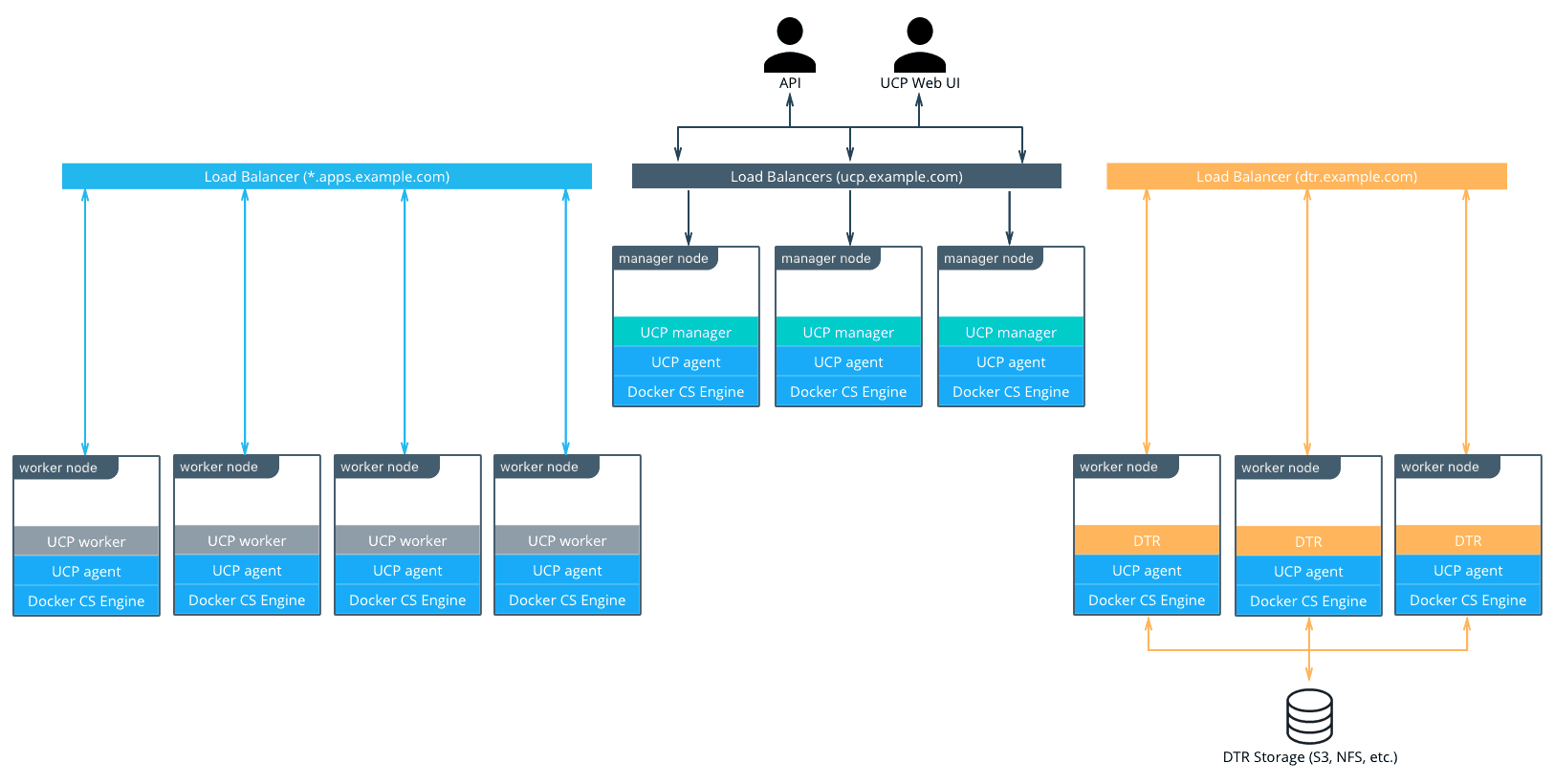 Docker Data Center 解決方案 - 歐立威科技