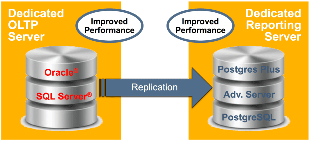 EnterpriseDB – 最先進的開源資料庫供應商 - 歐立威科技
