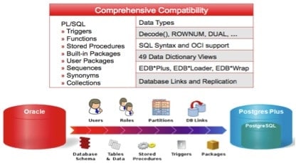 Database Migration 解決方案 - 歐立威科技