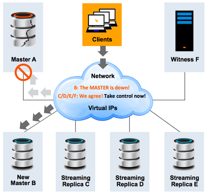 EnterpriseDB – 最先進的開源資料庫供應商 - 歐立威科技