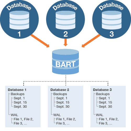 EnterpriseDB – 最先進的開源資料庫供應商 - 歐立威科技