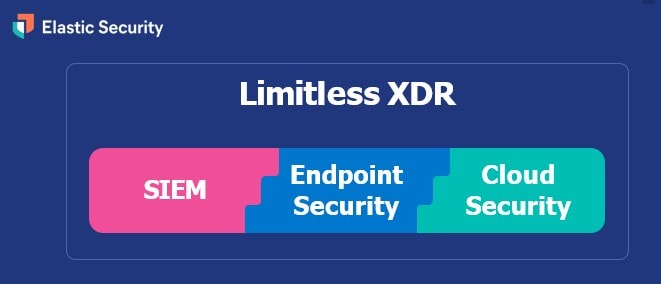 10 分鐘了解 Elastic Security 四大功能，端點、雲端安全的全面防護！ - 歐立威科技