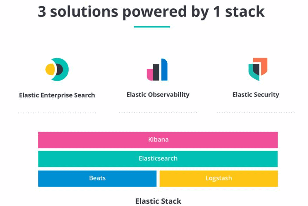 10 分鐘帶你了解 Elastic (ELK) 是什麼? - 歐立威科技