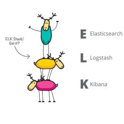 10 分鐘帶你了解 Elastic (ELK) 是什麼? - 歐立威科技