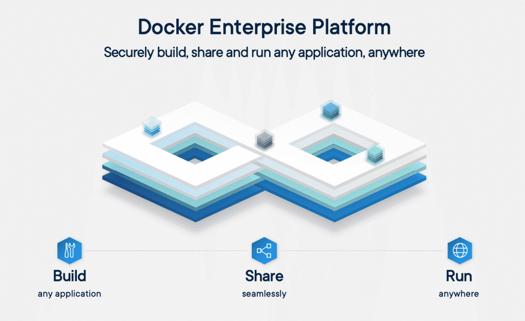 Docker宣布即將發佈Docker Enterprise Edition 3.0 - 歐立威科技