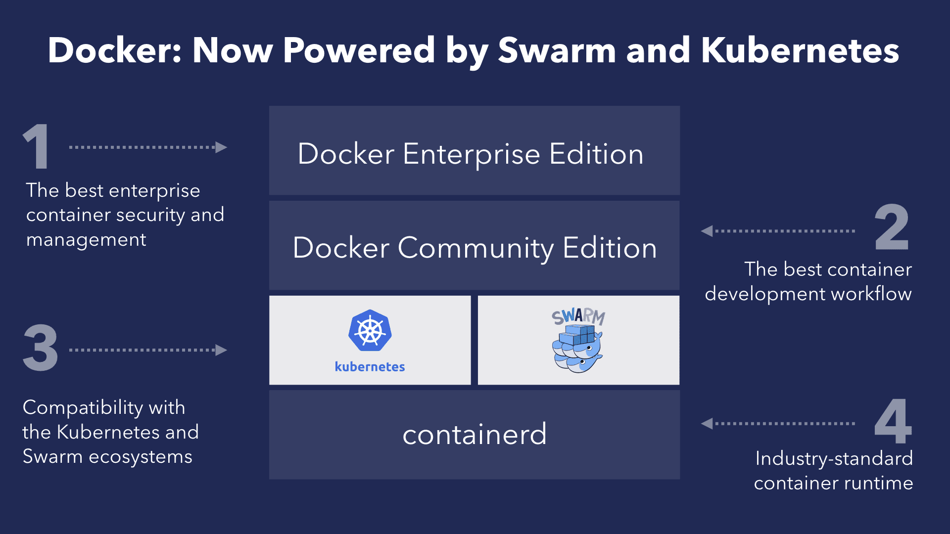 整合 Kubernetes 的 Docker 企業版進入beta測試階段 - 歐立威科技