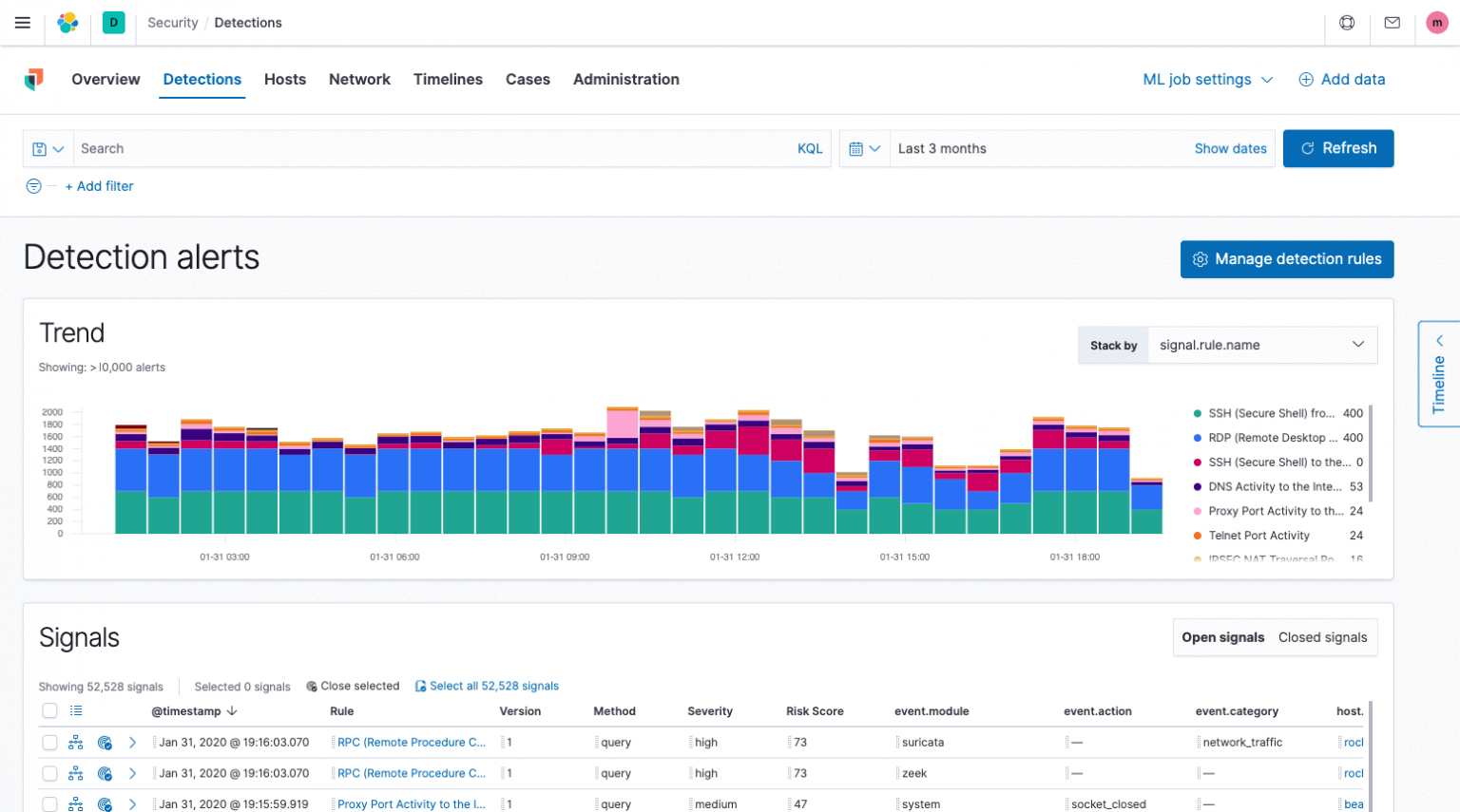Elastic Security – SIEM 資訊安全監控中心 - 歐立威科技