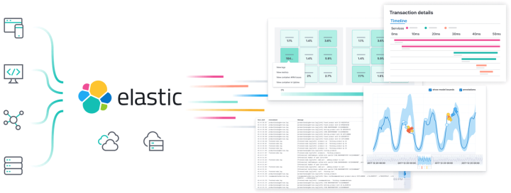 Elasticsearch 介紹 – 基本概念篇 - 歐立威科技
