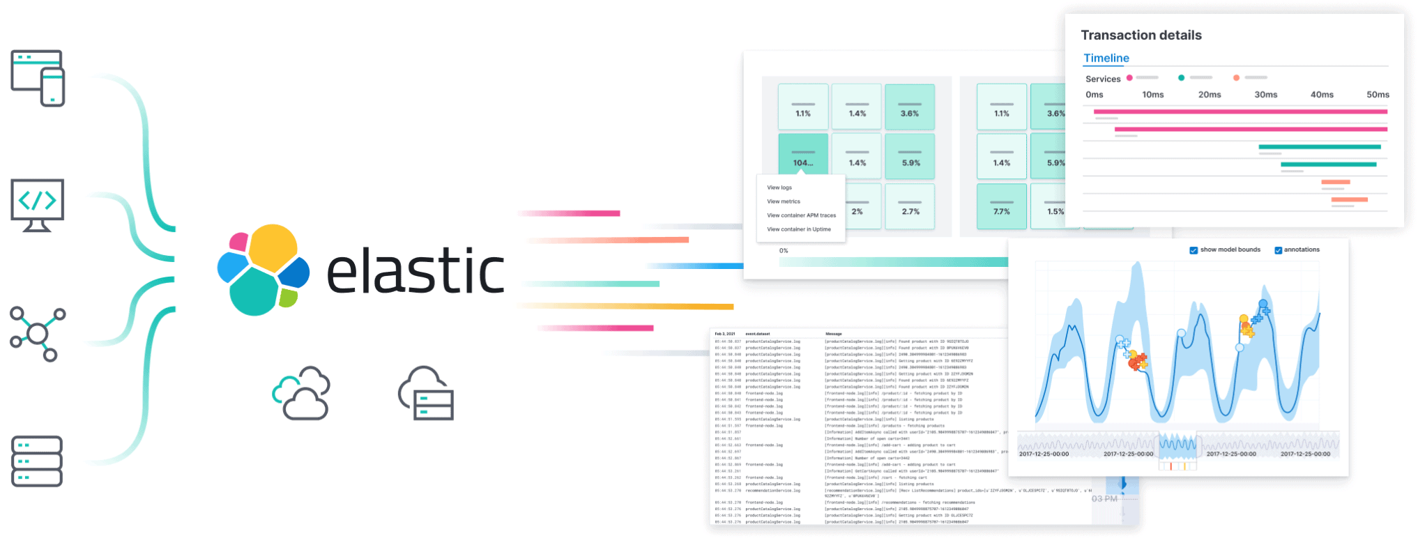 Elasticsearch 介紹 – 基本概念篇 - 歐立威科技