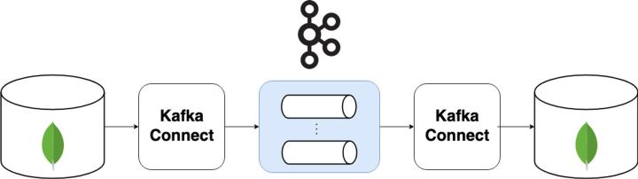 運用 Kafka 實現 CDC 資料同步 - 以 MongoDB 為例 - 歐立威科技