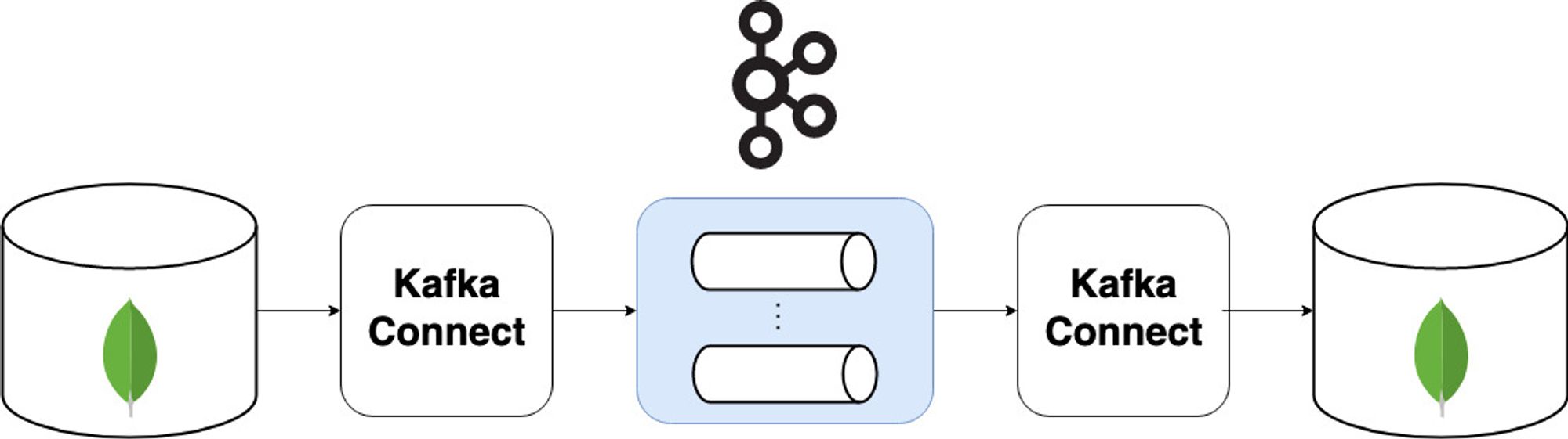 運用 Kafka 實現 CDC 資料同步 - 以 MongoDB 為例 - 歐立威科技