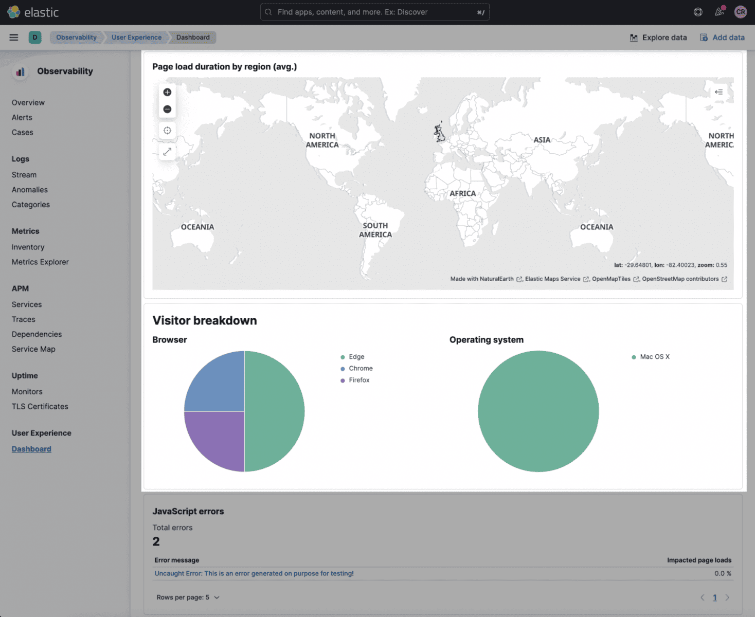 Elastic APM 是什麼 ? 效能監控功能介紹、基本架構與4種事件類型、2個應用場景，看這篇就夠了！ - 歐立威科技