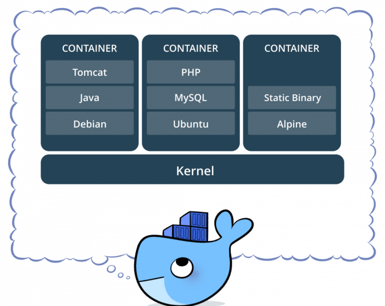 Docker 是什麼？Docker 基本觀念介紹與容器和虛擬機的比較 - 歐立威科技