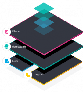 10 分鐘帶你了解 Elastic (ELK) 是什麼? - 歐立威科技