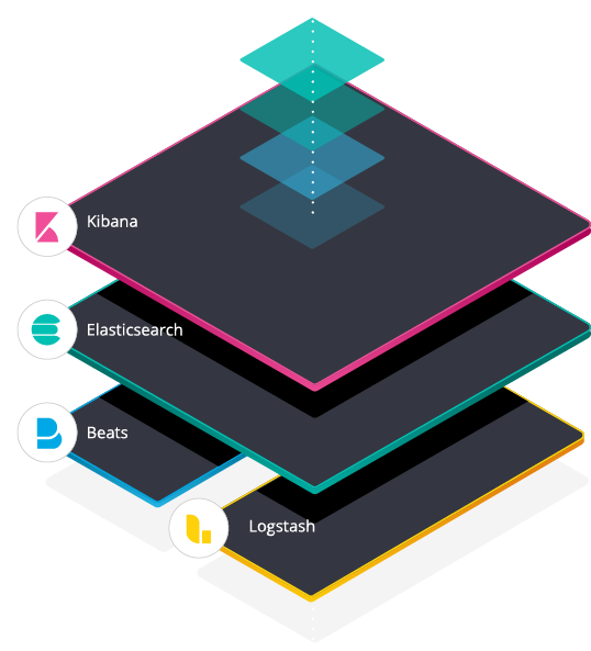 10 分鐘帶你了解 Elastic (ELK) 是什麼? - 歐立威科技