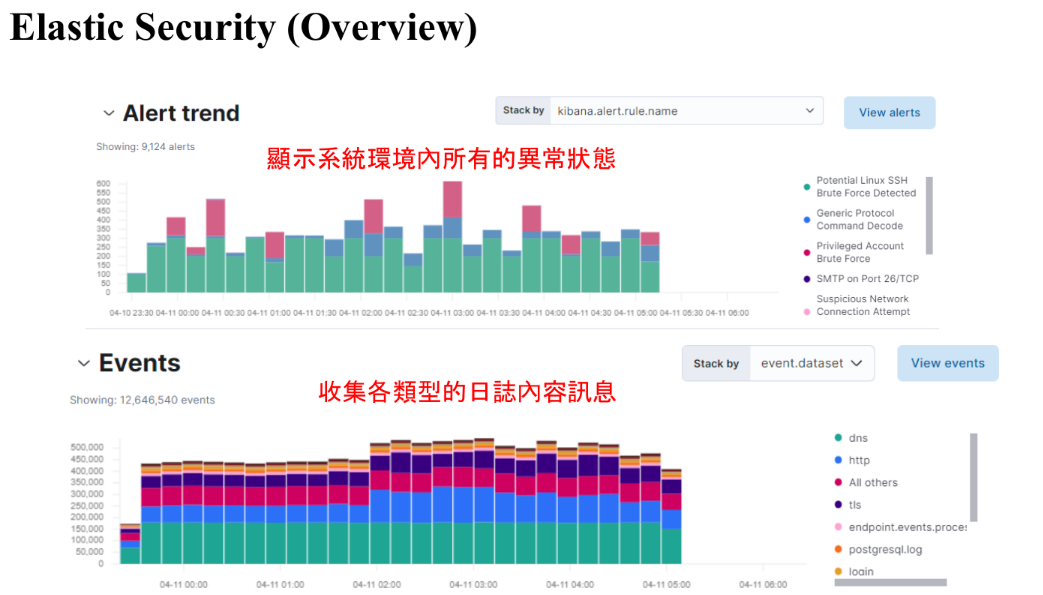 2023 CYBERSEC 資安大會｜Elastic Security 資源包，活動時間、白皮書&文章整理、Demo 場次都在這裡！ - 歐立威科技