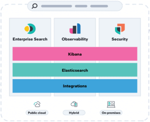10 分鐘帶你了解 Elastic (ELK) 是什麼? - 歐立威科技