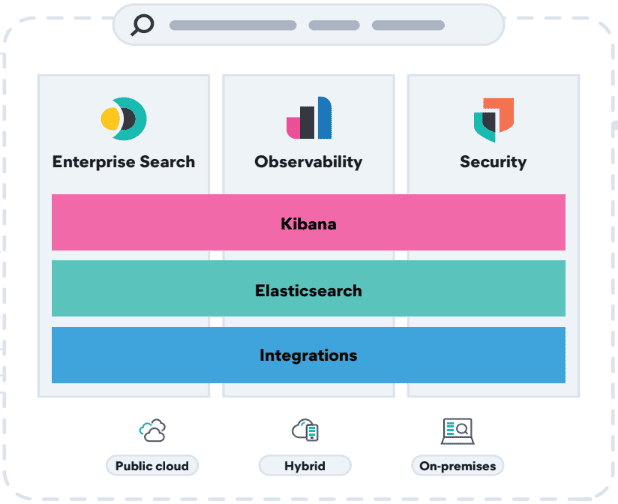 10 分鐘帶你了解 Elastic (ELK) 是什麼? - 歐立威科技