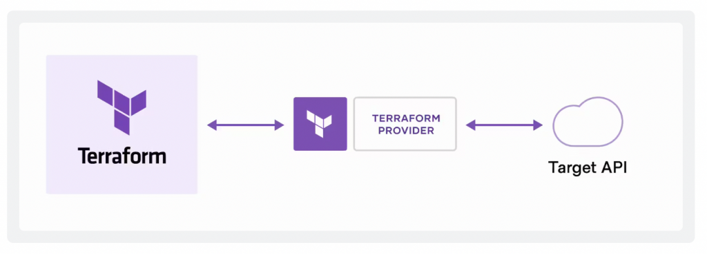 Terraform－最受歡迎的基礎架構即代碼（IAC）工具 - 歐立威科技
