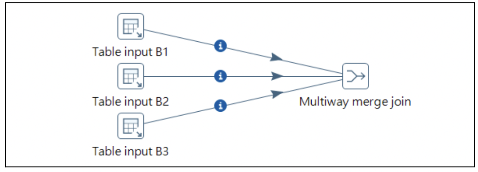 Pentaho ETL 實作技巧：無共通欄位資料合併 Merge join & Multiway merge join - 歐立威科技