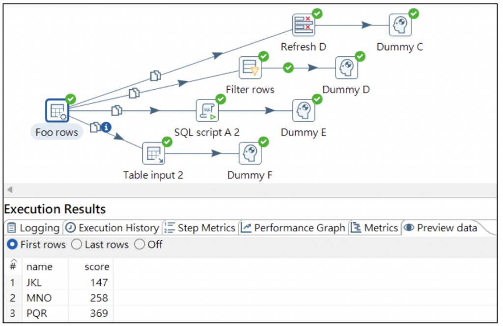 Pentaho ETL 實作技巧：SQL 動態內容引用 Table input & Execute SQL scripts - 歐立威科技