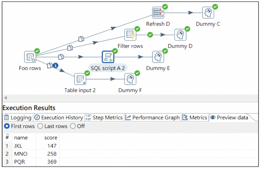 Pentaho ETL 實作技巧：SQL 動態內容引用 Table input & Execute SQL scripts - 歐立威科技