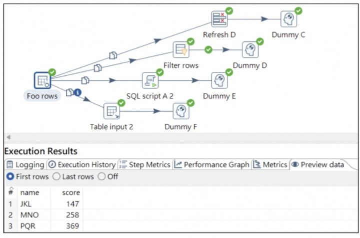 Pentaho ETL 實作技巧：SQL 動態內容引用 Table input & Execute SQL scripts - 歐立威科技