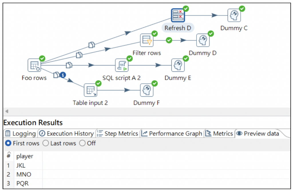Pentaho ETL 實作技巧：SQL 動態內容引用 Table input & Execute SQL scripts - 歐立威科技