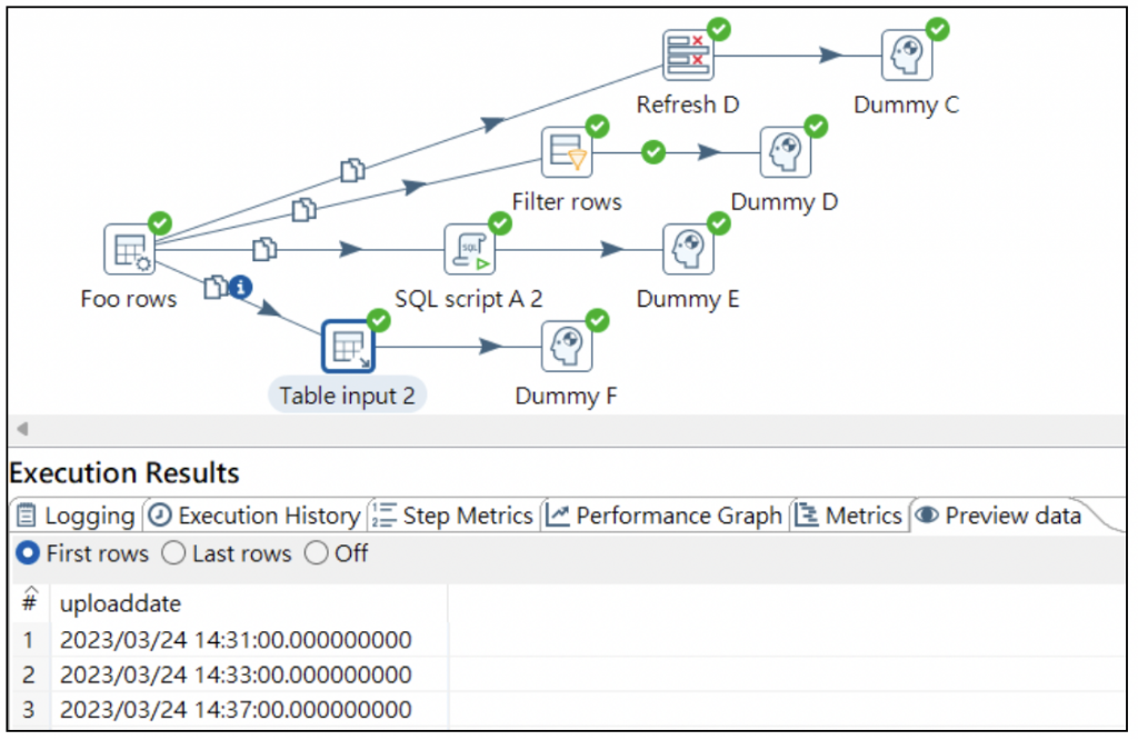 Pentaho ETL 實作技巧：SQL 動態內容引用 Table input & Execute SQL scripts - 歐立威科技