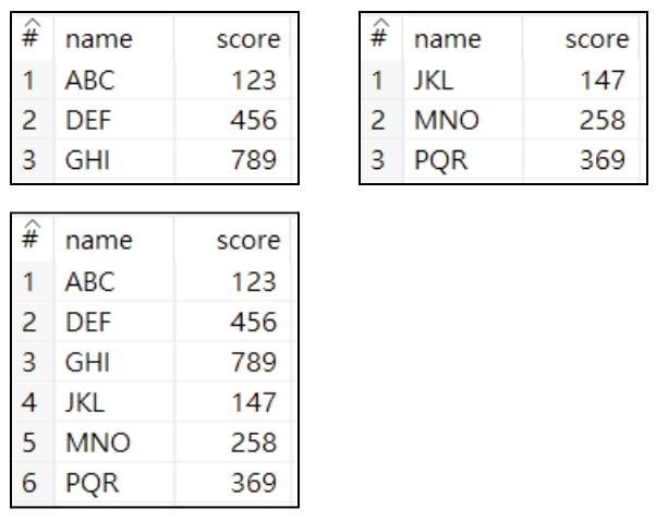 Pentaho ETL 實作技巧:無共通欄位資料合併 Merge join & Multiway merge join - 歐立威科技 Pentaho ETL 實作技巧:無共通欄位資料合併 Merge join & Multiway merge join - 歐立威科技