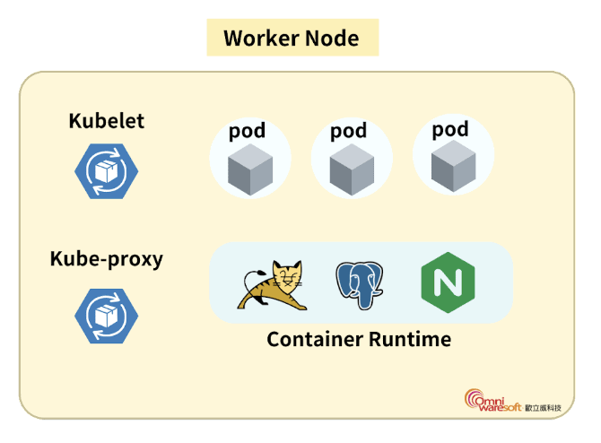 K8s 是什麼？基本元件、核心功能、4 大優點一次看！ - 歐立威科技