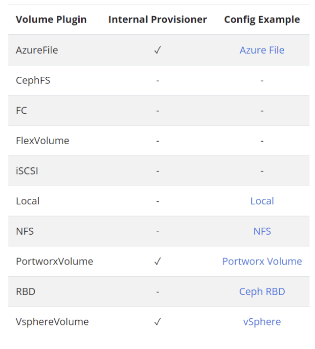 K8s 是什麼？基本元件、核心功能、4 大優點一次看！ - 歐立威科技