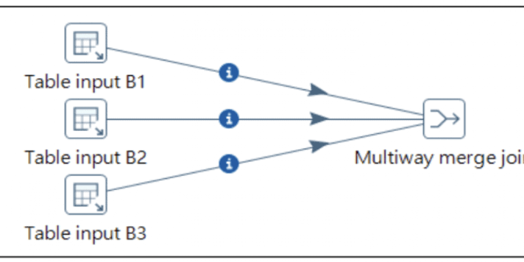 技術專欄 彙整 - 歐立威科技